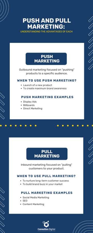 The Benefits of Push and Pull Marketing | Consultus Digital