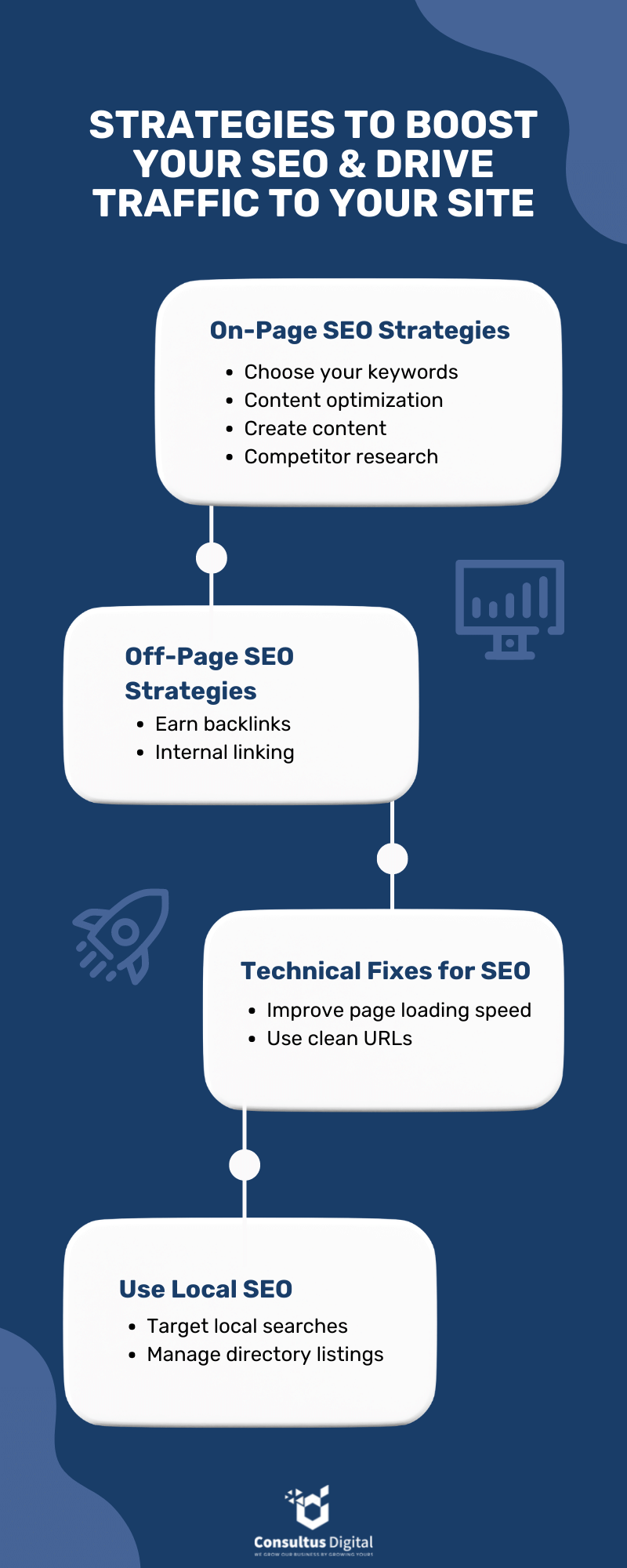 Strategies To Boost Your SEO & Drive Traffic | Consultus Digital