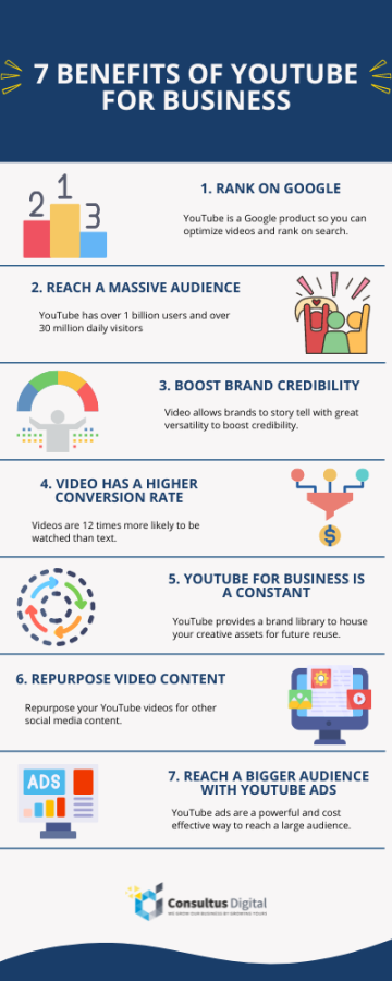 7 Benefits of YouTube for Businesses | Consultus Digital