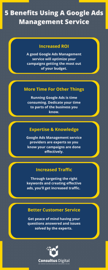 Why To Use A Google Ads Management Service | Consultus Digital