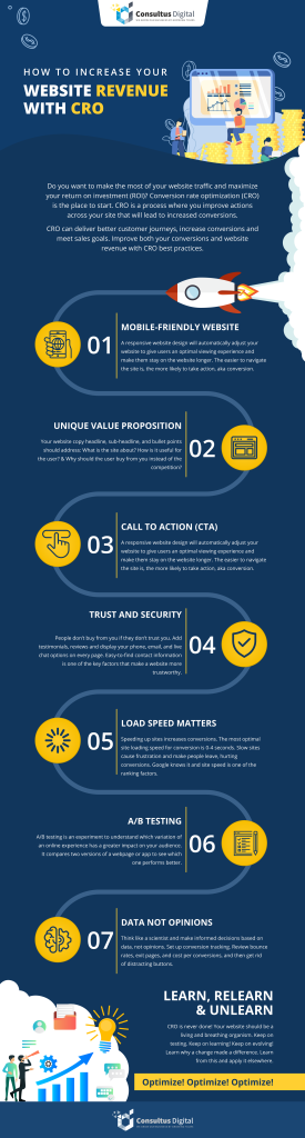 Increase Website Revenue With CRO - Infographic | Consultus Digital