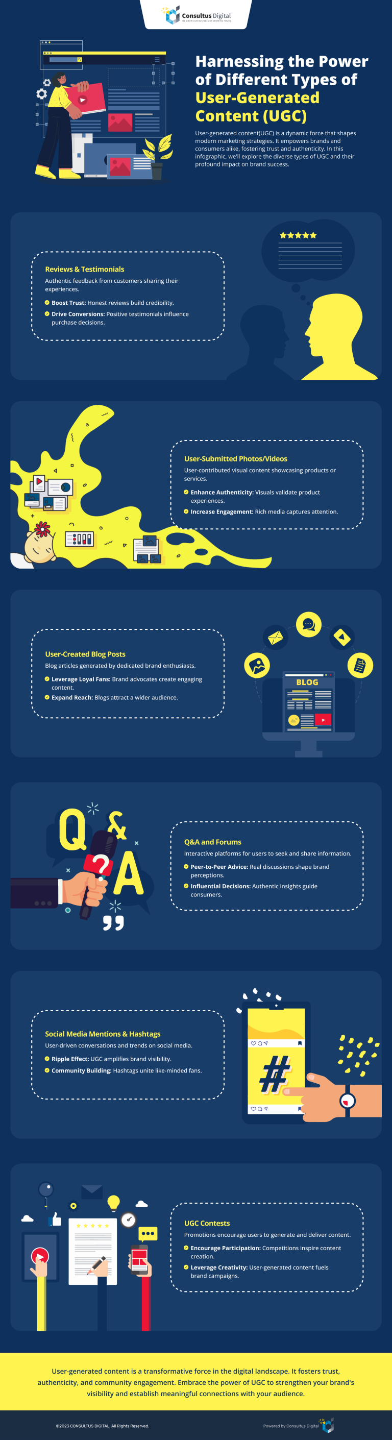 Power of Different Types Of UGC - Infographic | Consultus Digital