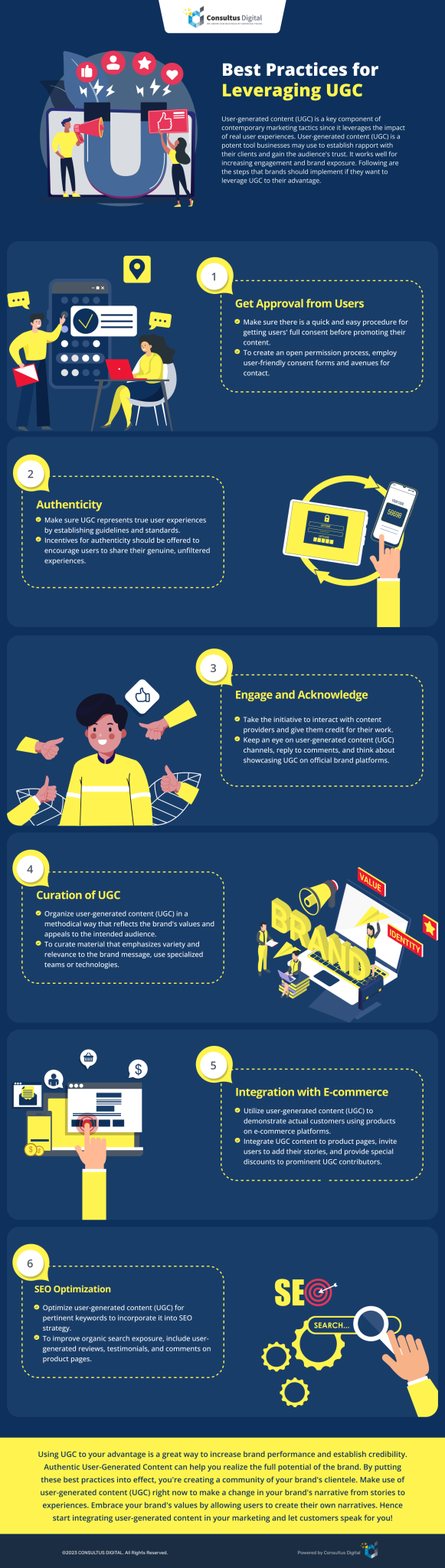 Best Practices for UGC - Infographic | Consultus Digital